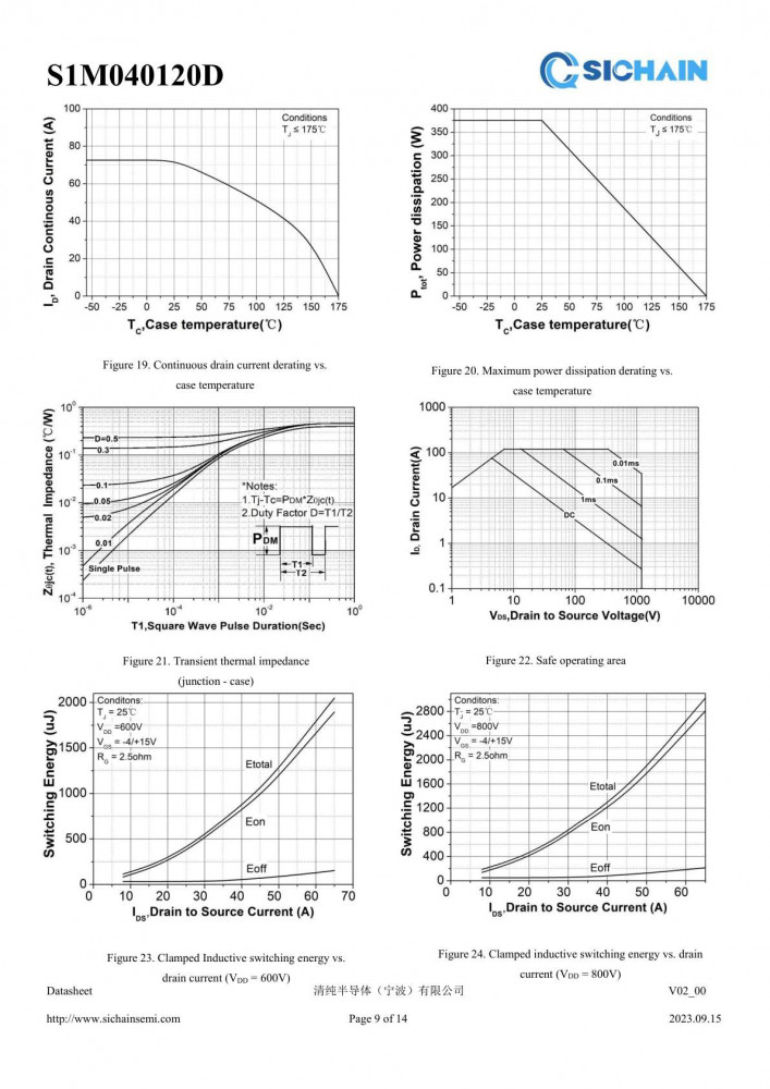 S1M040120D datasheet page 9