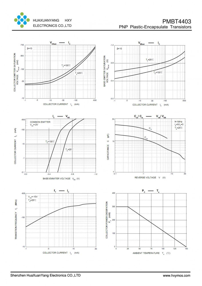 PMBT4403-HXY datasheet page 3