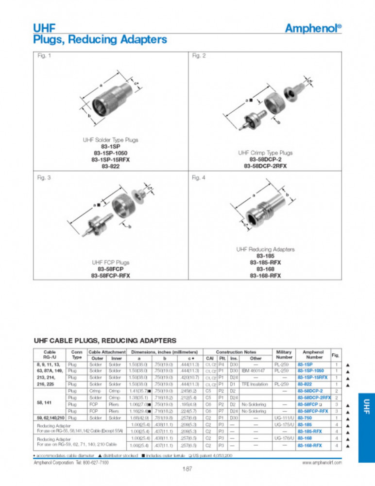 Amphenol UHF cable plugs and reducing adapters documentation