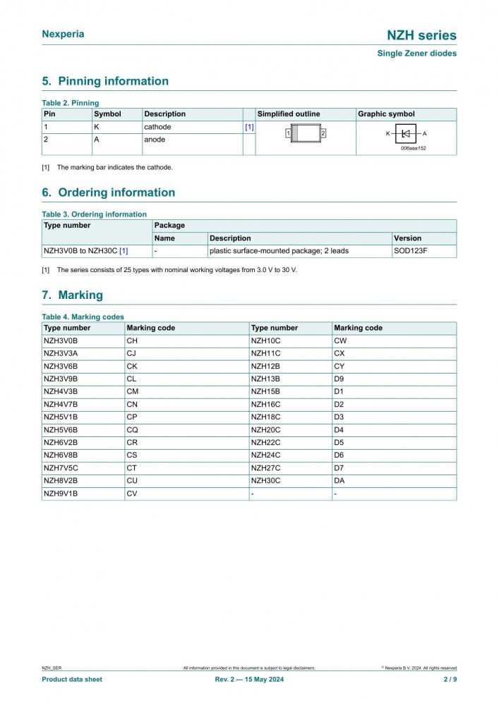 NZH series datasheet page 2