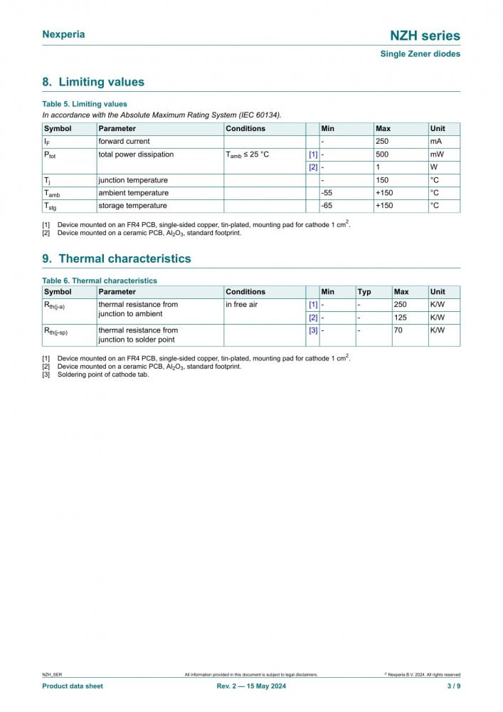 NZH series datasheet page 3