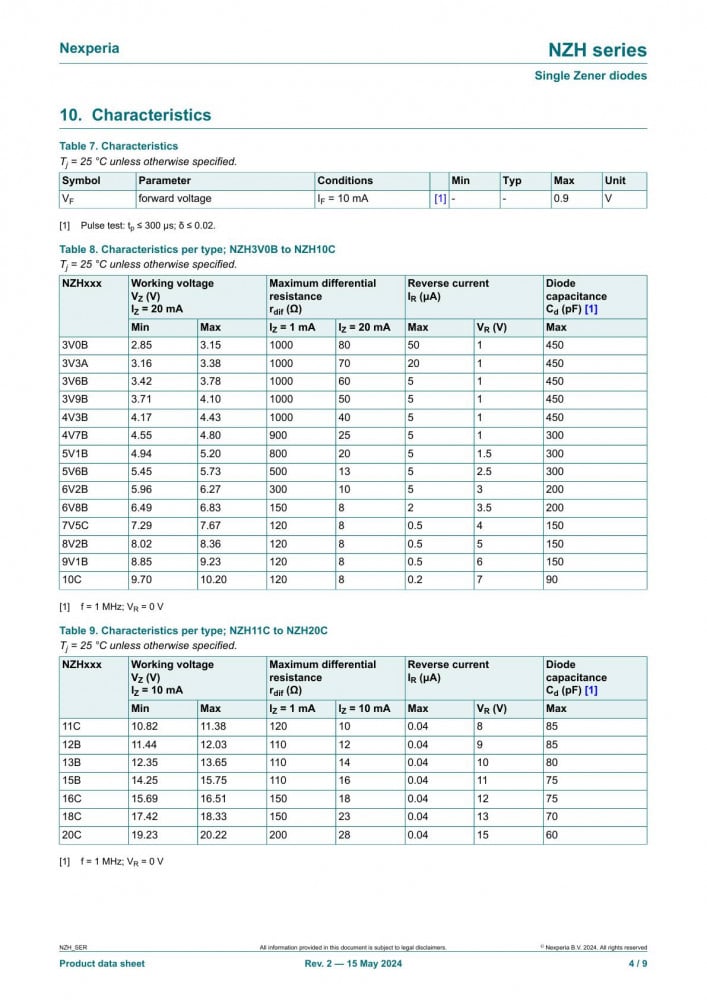 NZH series datasheet page 4