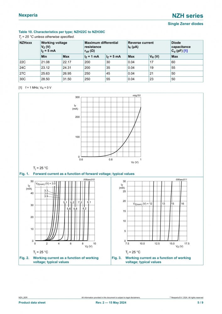 NZH series datasheet page 5