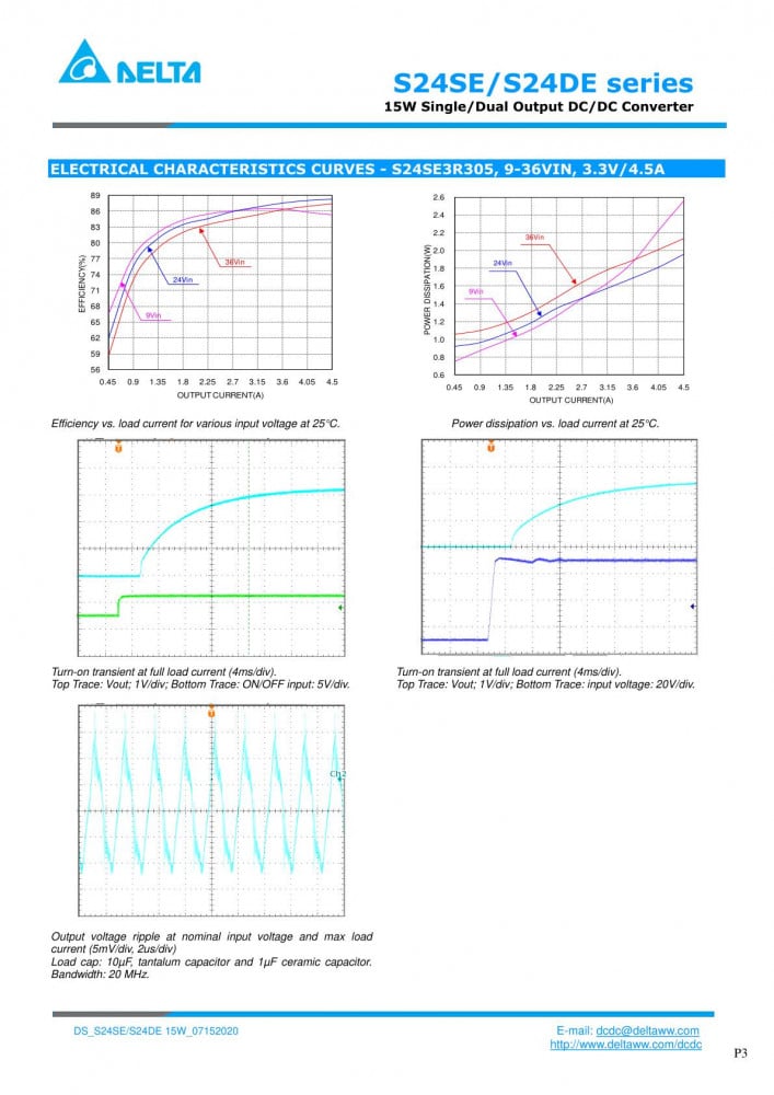 S24DE120R6PDFA datasheet page 3