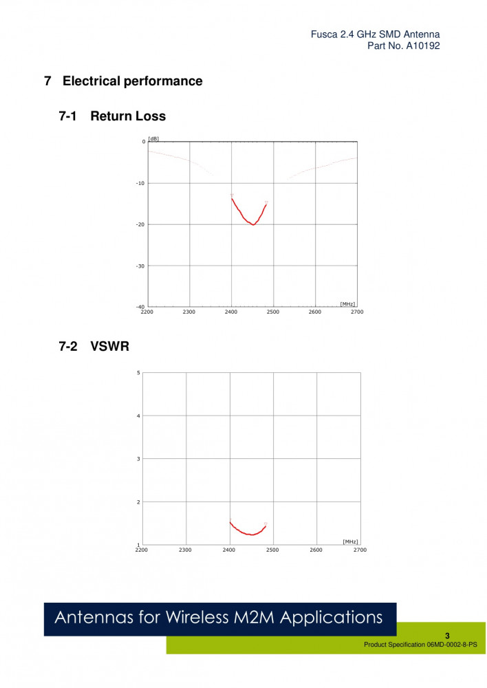 A10192 datasheet page 3