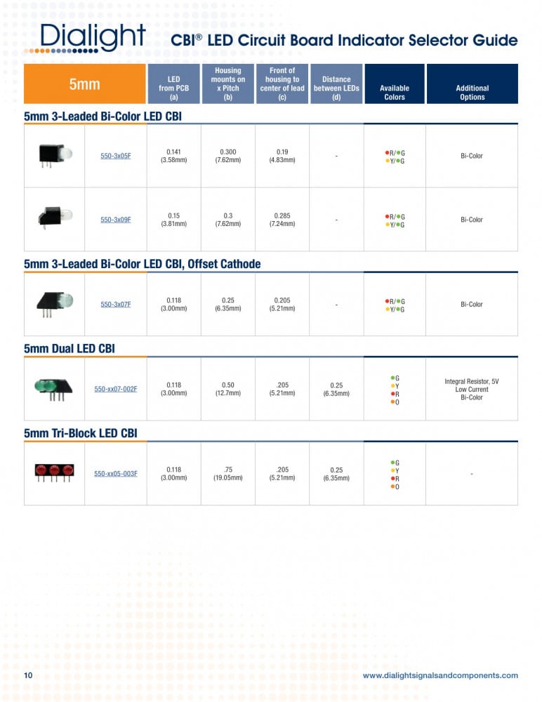 Dialight CBI selector guide page 10