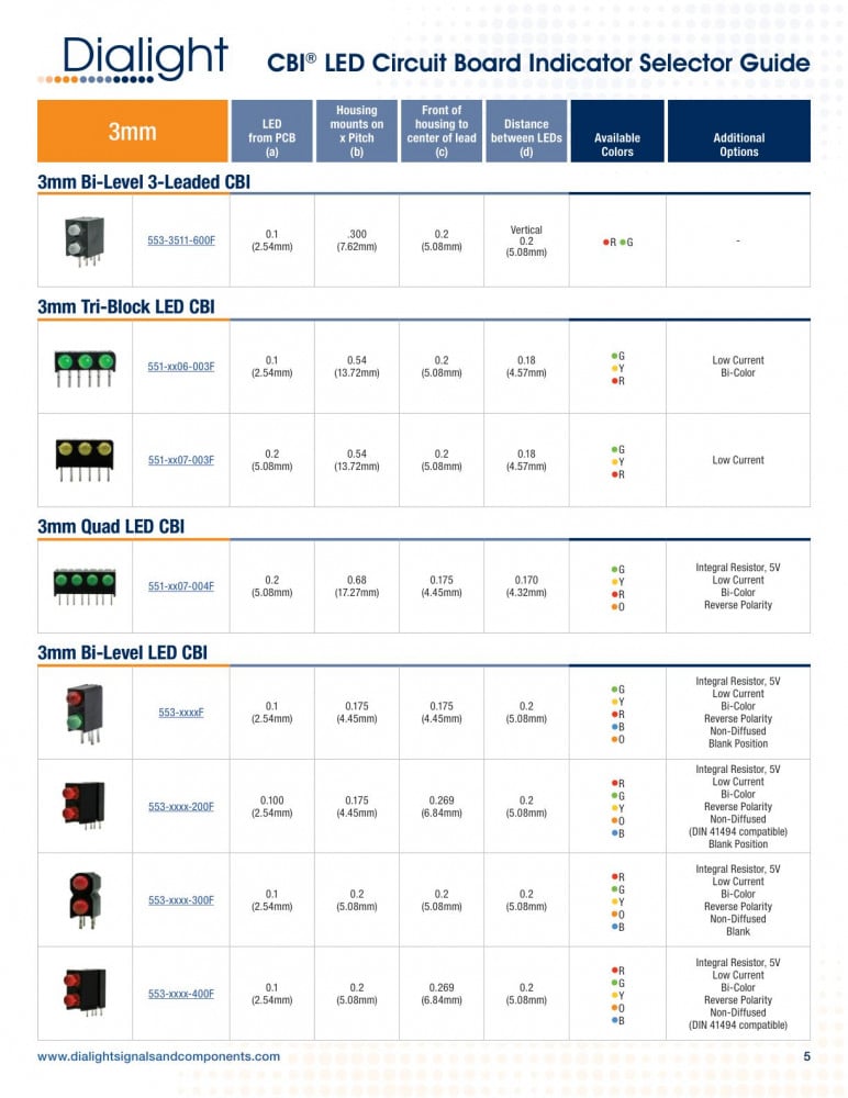 Dialight CBI selector guide page 5