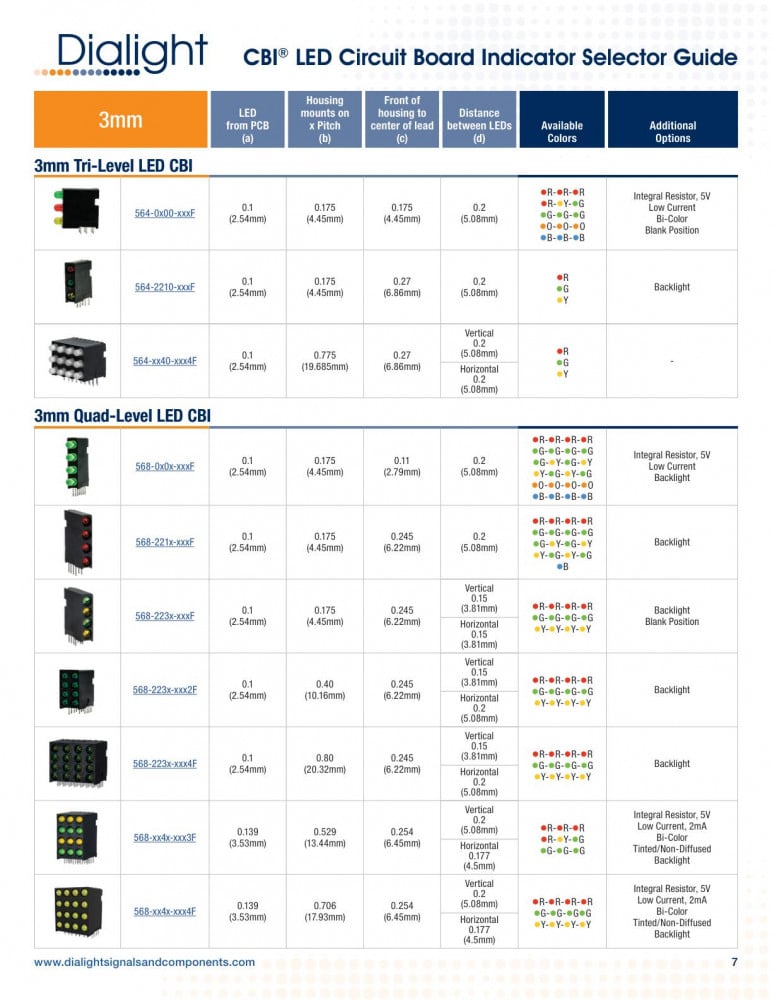 Dialight CBI selector guide page 7