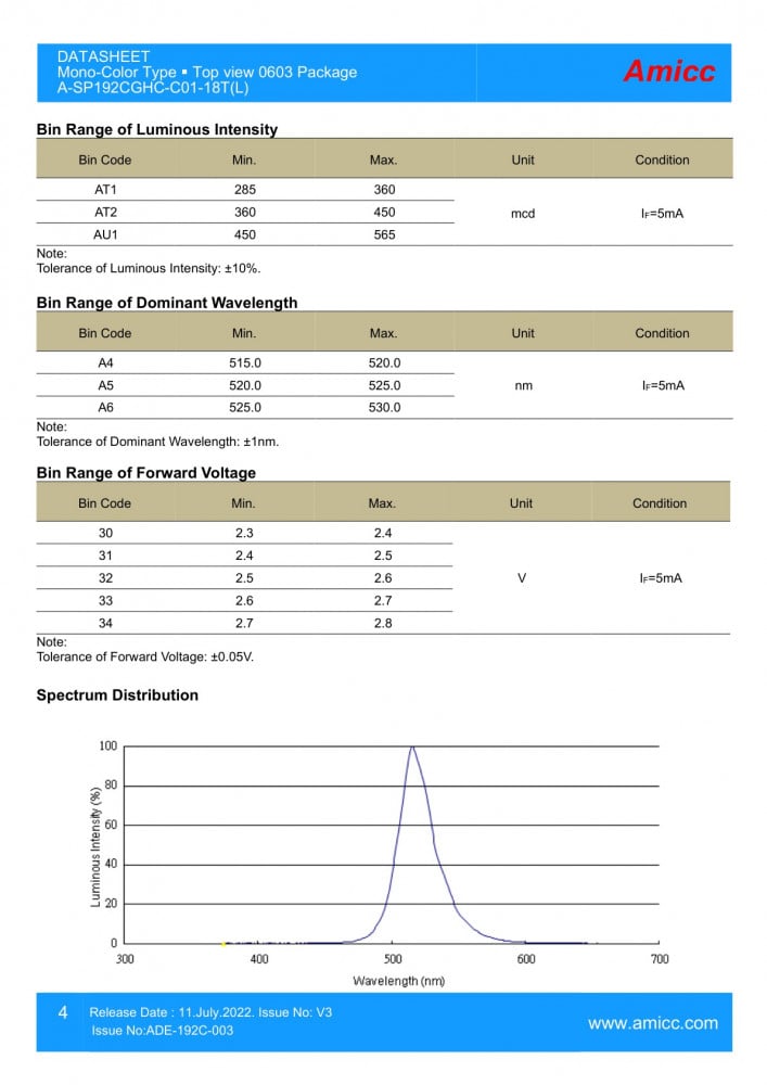 A-SP192CGHC-C01-18T(L) datasheet page 4