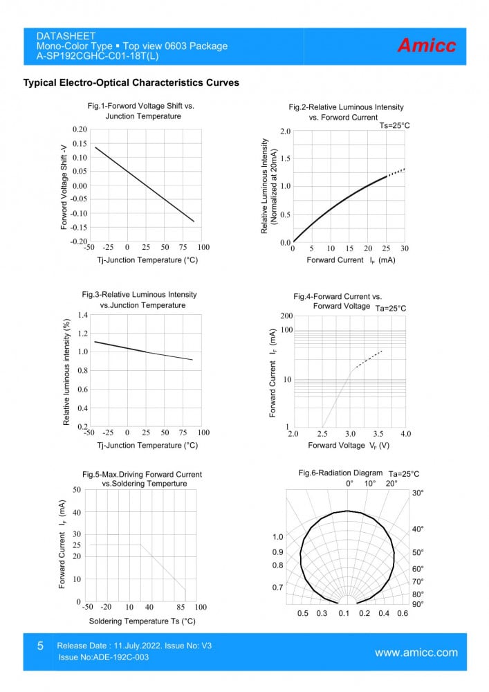 A-SP192CGHC-C01-18T(L) datasheet page 5