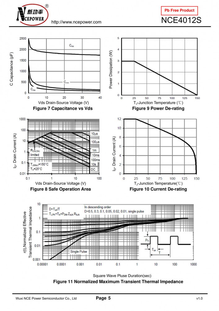 NCE4012S datasheet page 5