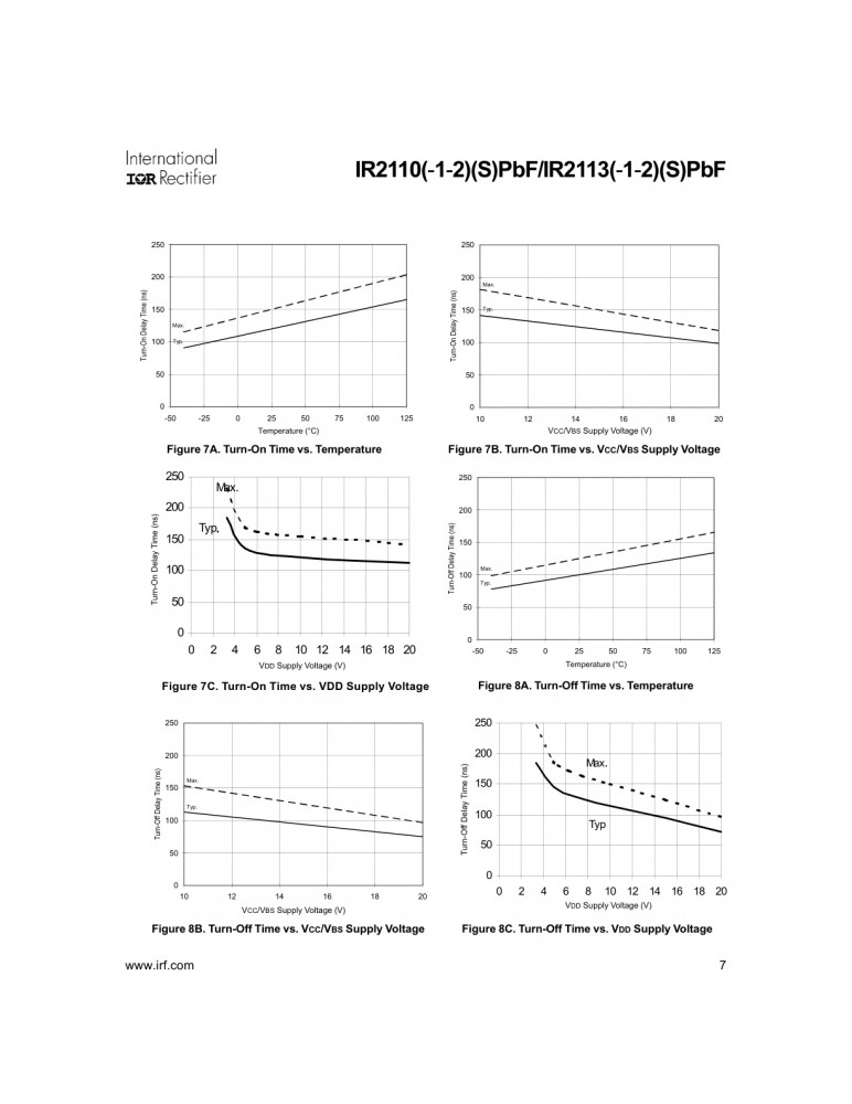IR2113STRPBF datasheet page 7
