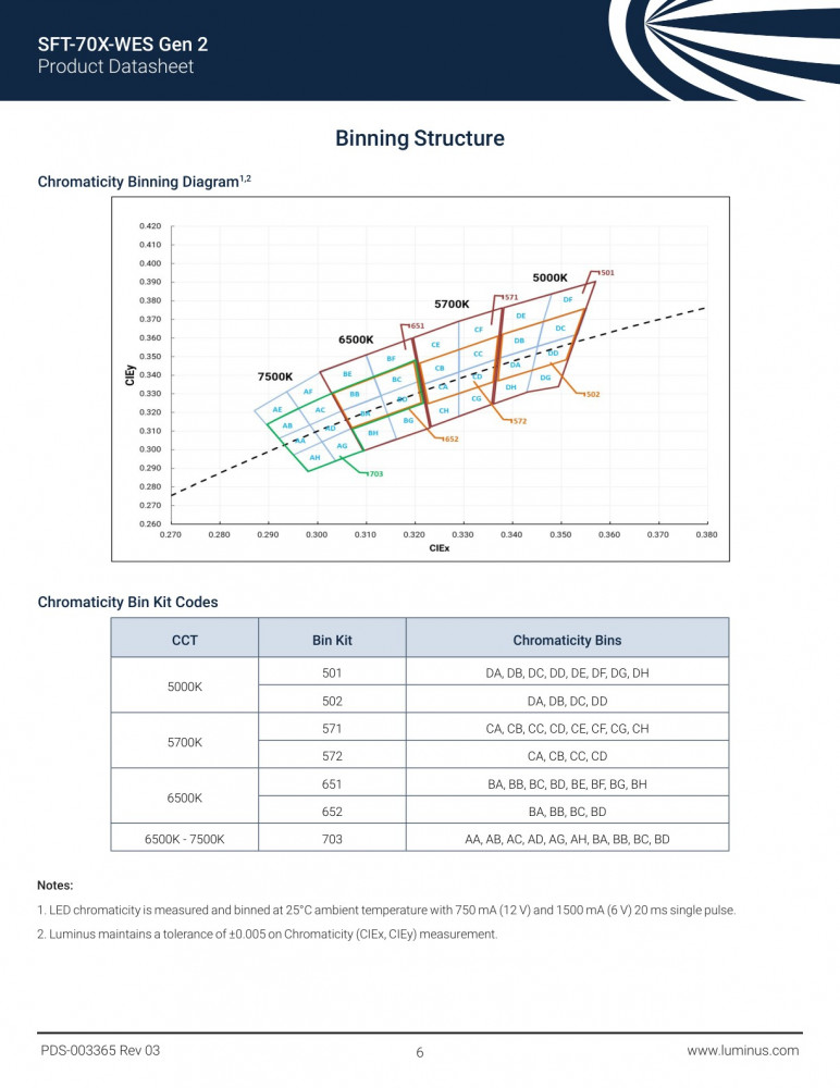 SFT-70X-WES Gen 2 datasheet page 6