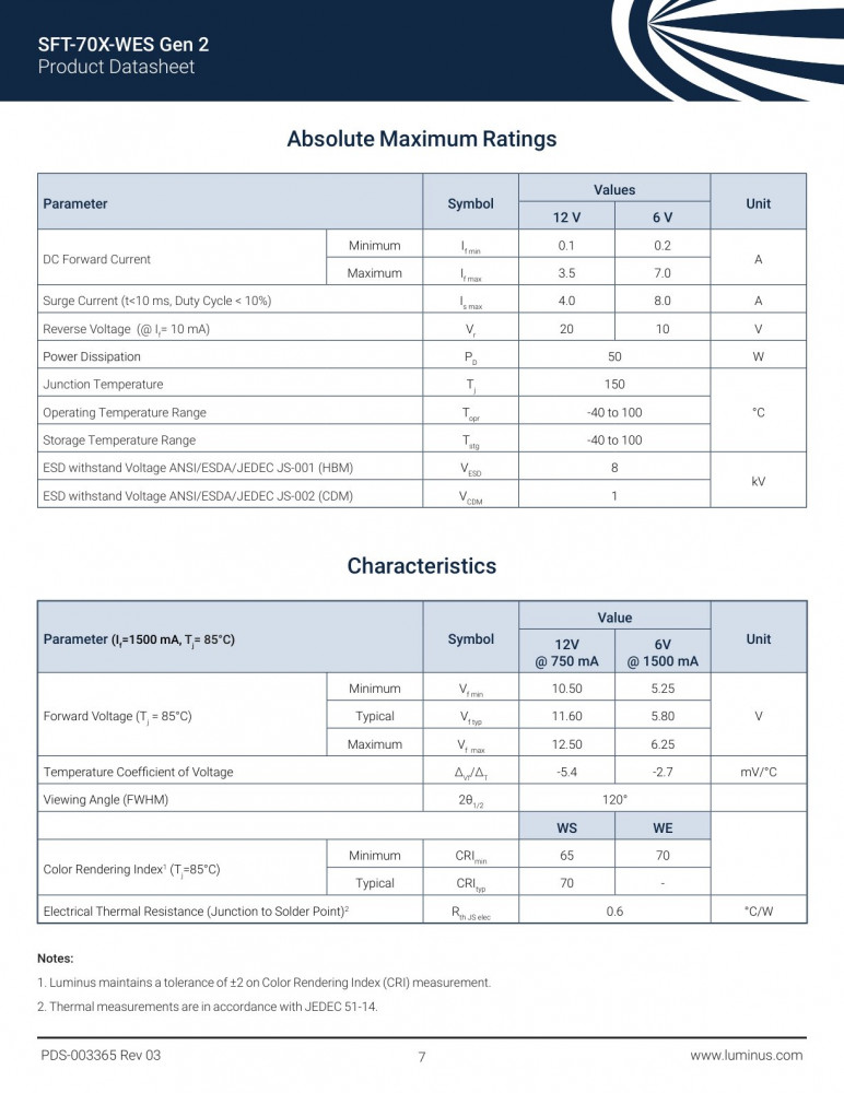 SFT-70X-WES Gen 2 datasheet page 7