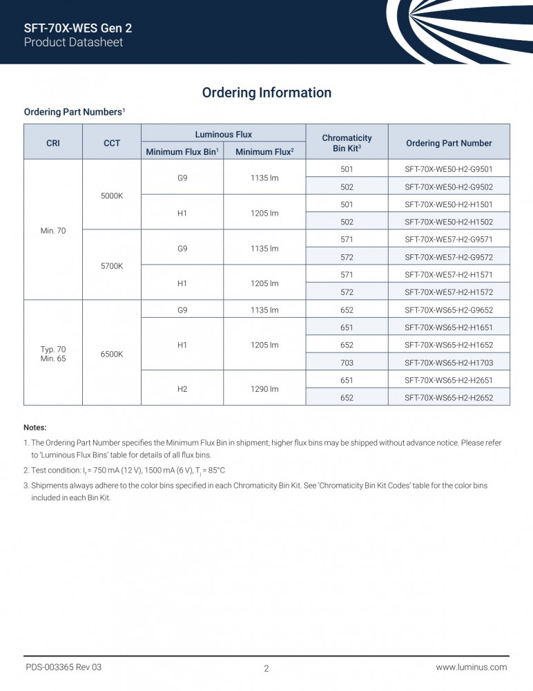 Document page 2