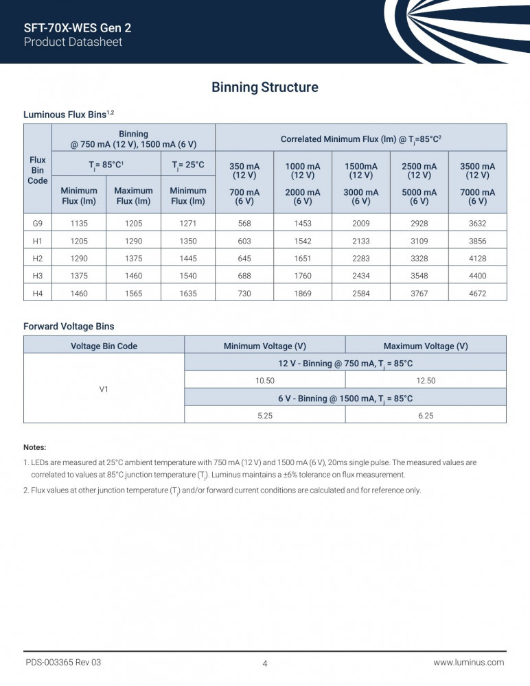 Document page 4