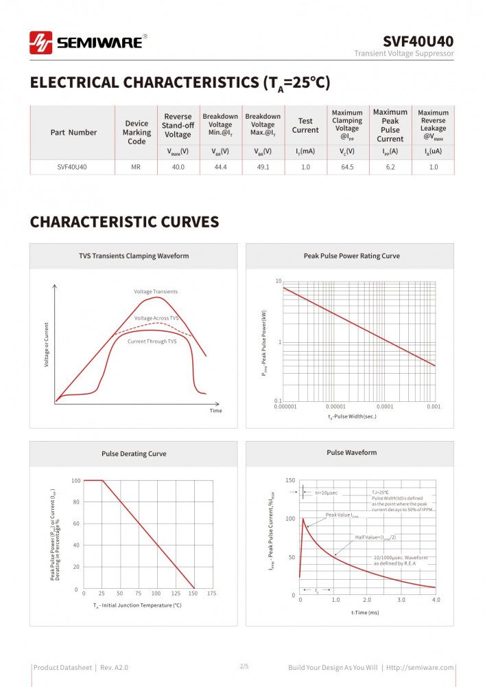SVF40U40 datasheet page 2
