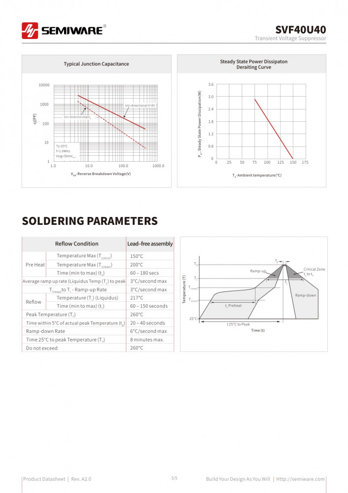 SVF40U40 datasheet page 3