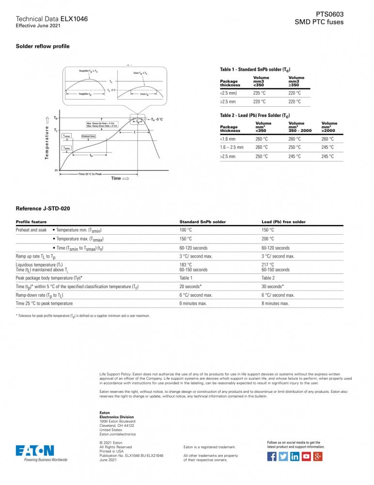 EATON PTS0603 datasheet page 6