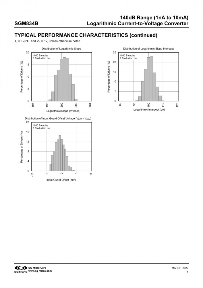 SGM834B datasheet page 9