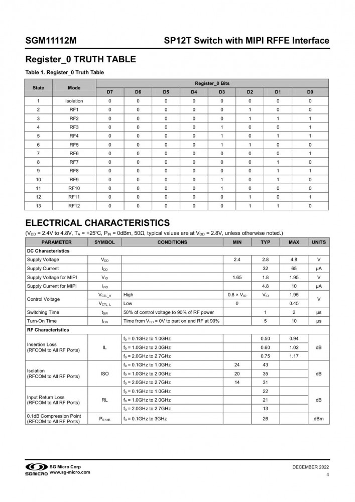 SGM11112M datasheet preview page 4