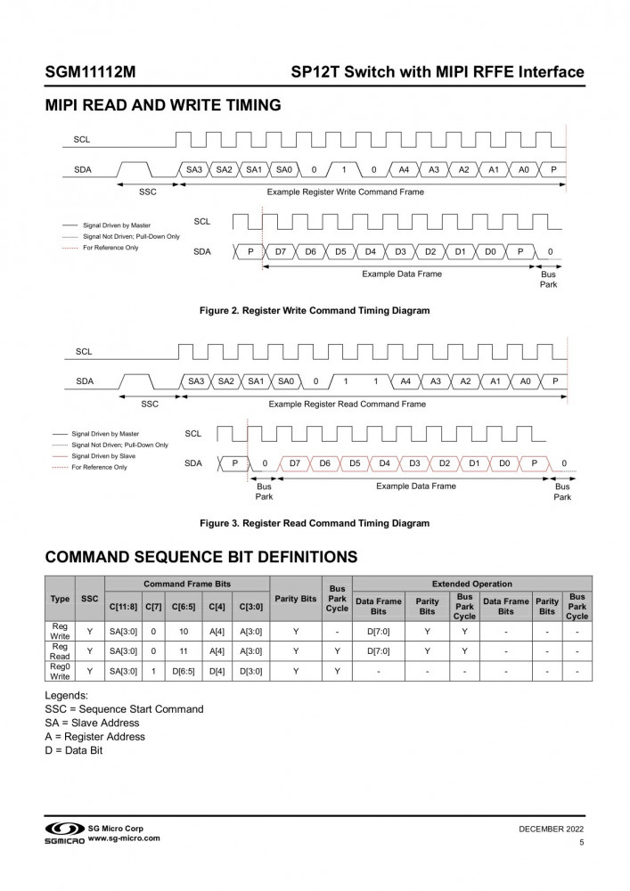 SGM11112M datasheet preview page 5