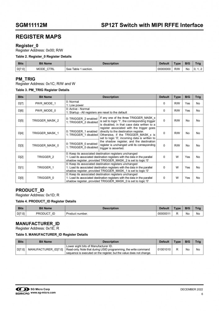 SGM11112M datasheet preview page 6