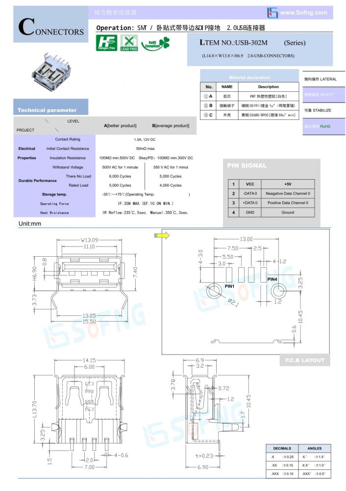 SOFNG USB-302M technical document page 1