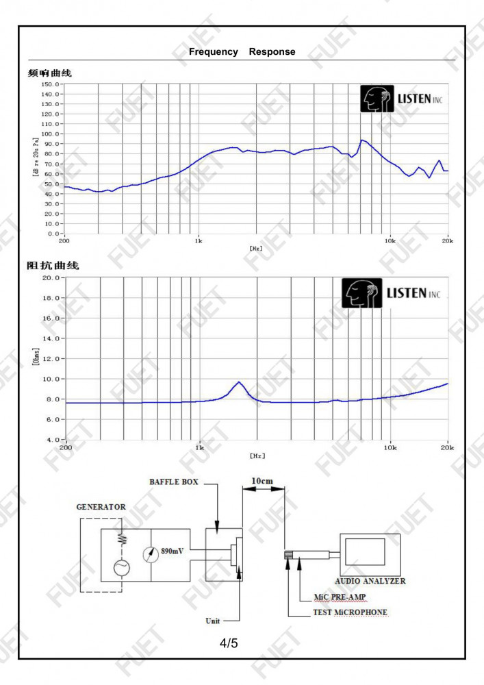 FUET FS2014NB0808-H4.5-R01 impedance curve