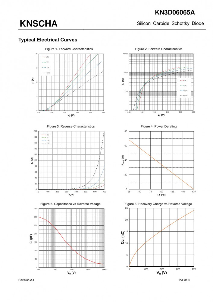 KN3D06065A datasheet page 3