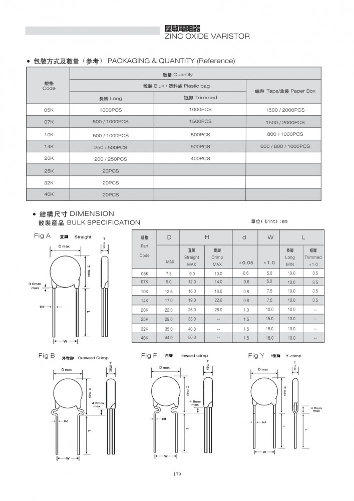 FH varistor datasheet page 2