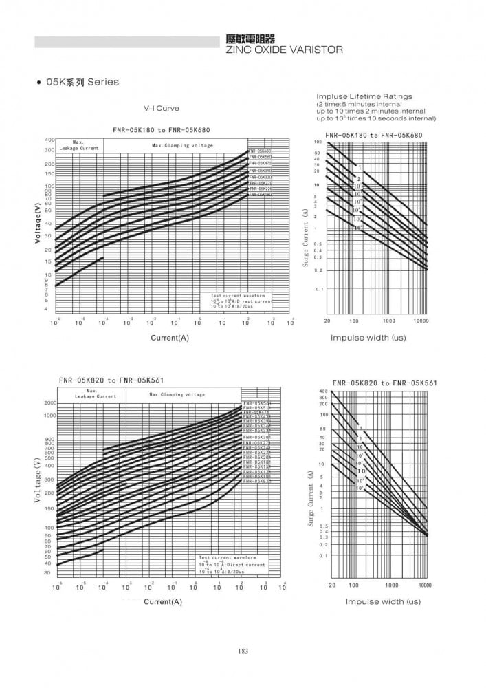 FH varistor datasheet page 6