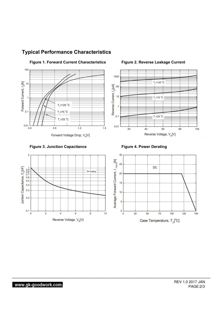 MBRF20L100CT datasheet page 2