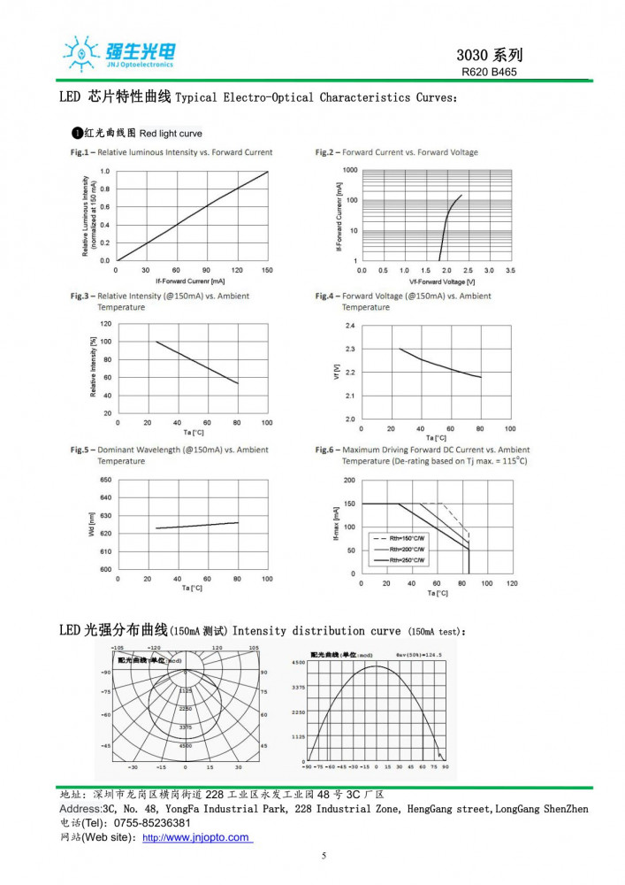 JNJ-3030SX30102341 datasheet page 5