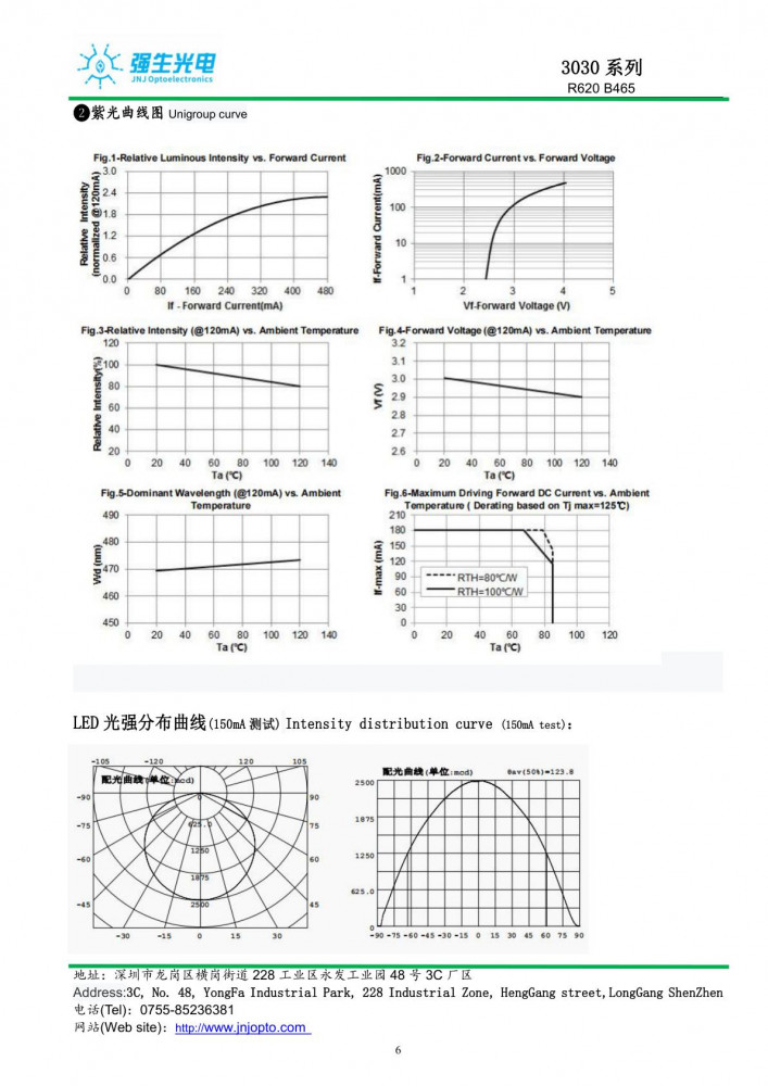 JNJ-3030SX30102341 datasheet page 6
