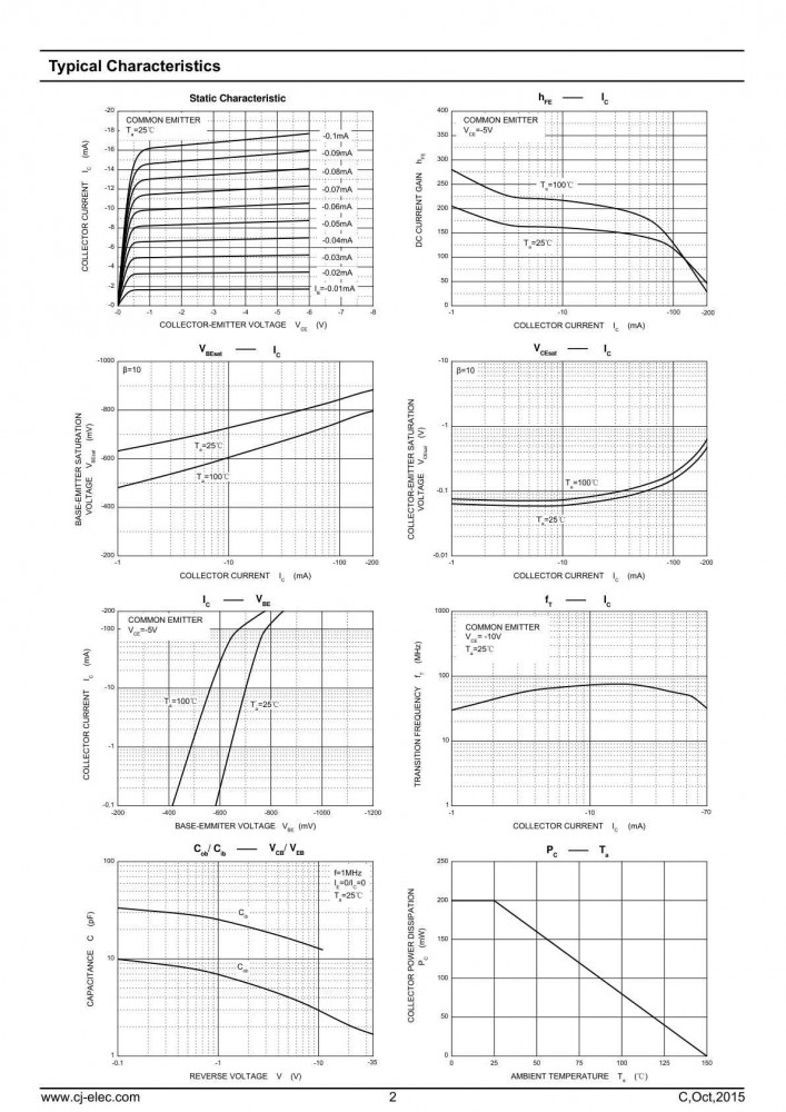 MMST5401 datasheet page 2