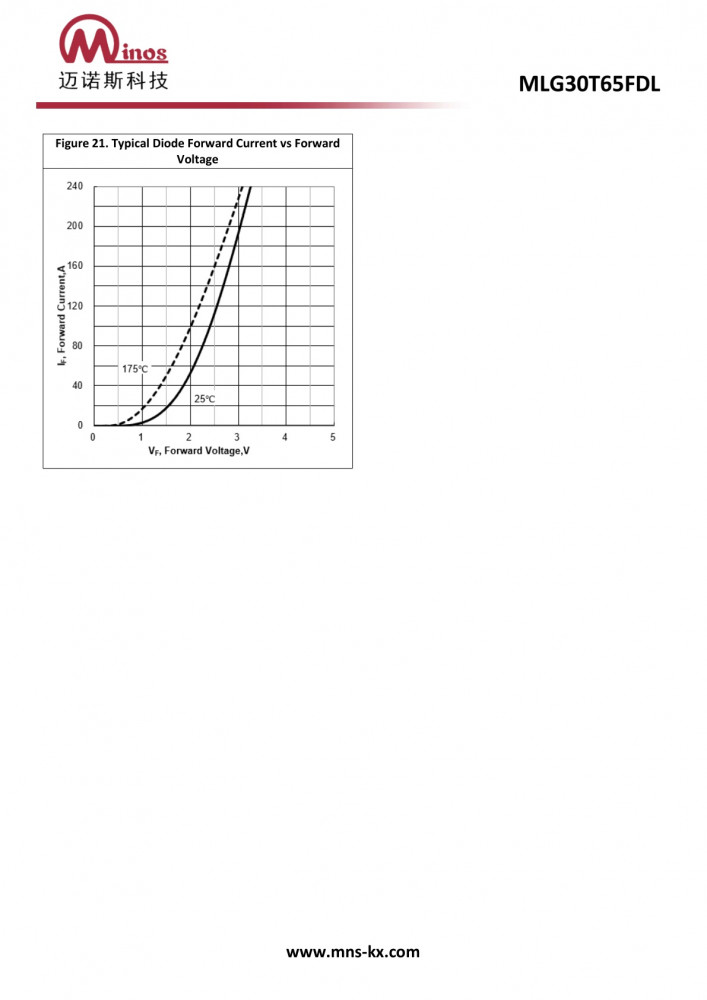 MLG30T65FDL datasheet page 10