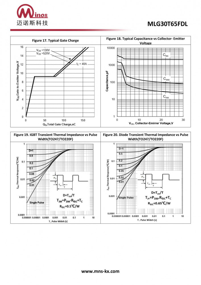 MLG30T65FDL datasheet page 9