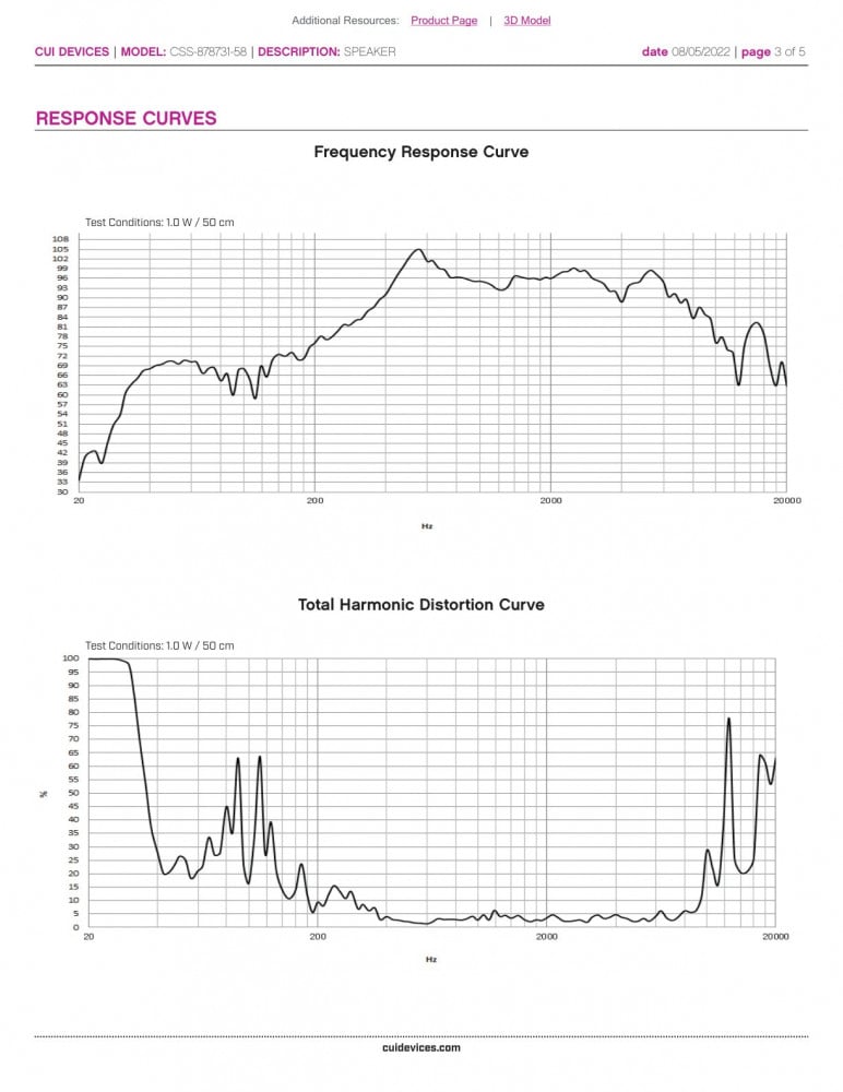 CSS-878731-58 datasheet page 3