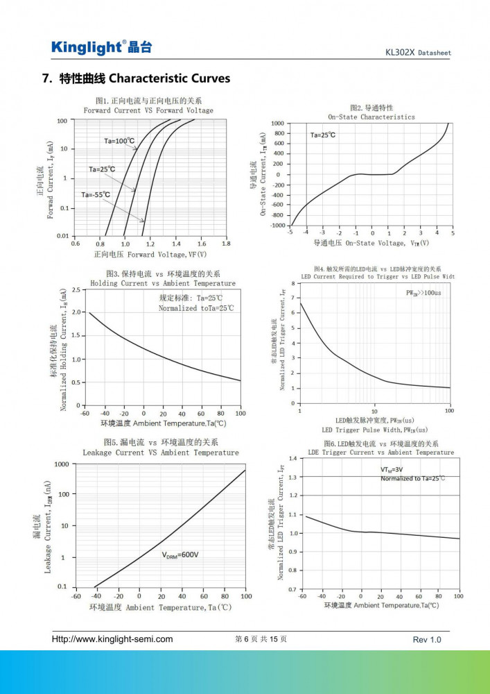 KL3022-AW datasheet page 6