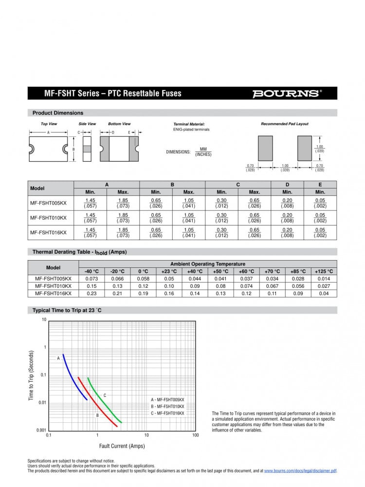 BOURNS MF-FSHT datasheet page 2