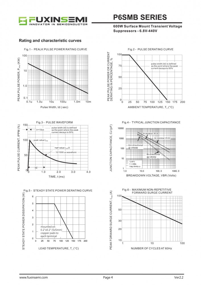 P6SMB36A datasheet page 4