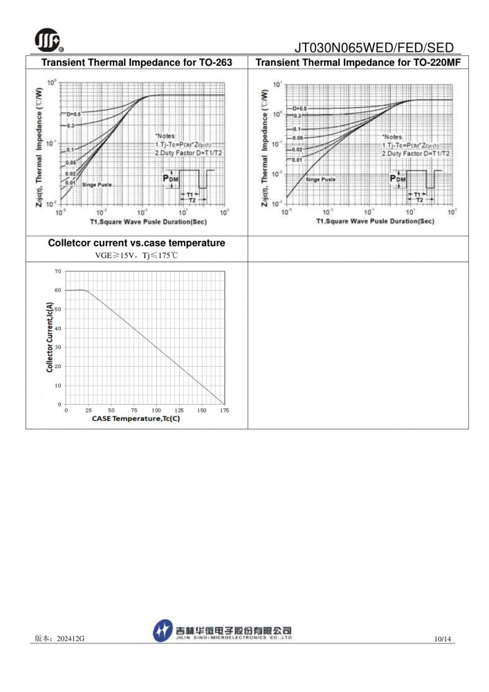 JT030N065WED datasheet page 10