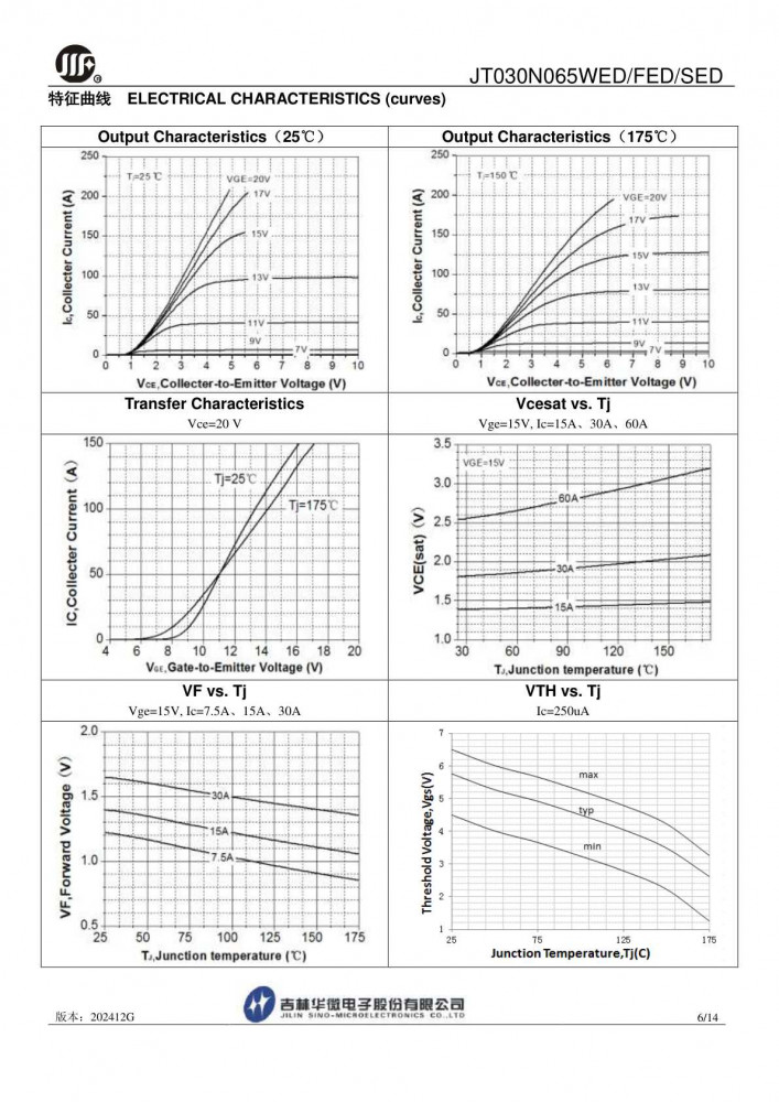 JT030N065WED datasheet page 6