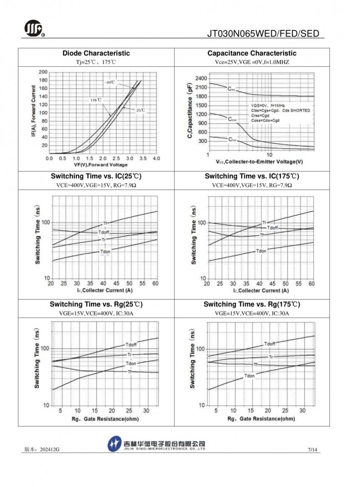 JT030N065WED datasheet page 7