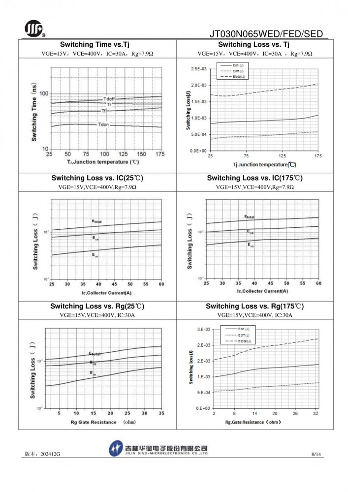 JT030N065WED datasheet page 8
