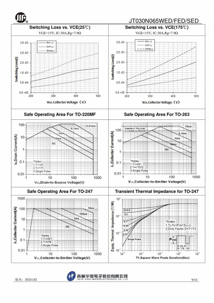 JT030N065WED datasheet page 9
