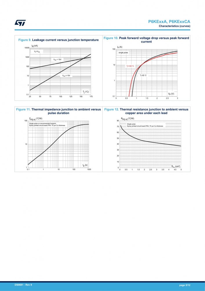 P6KE200A datasheet page 5