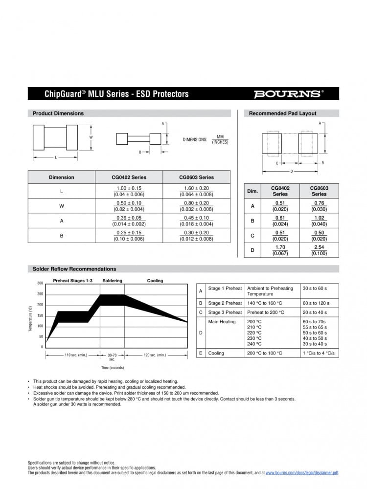 BOURNS CG0603MLU-24E datasheet page 2