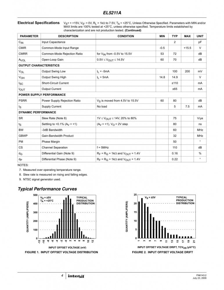 EL5211AIYEZ-T1 datasheet page 4